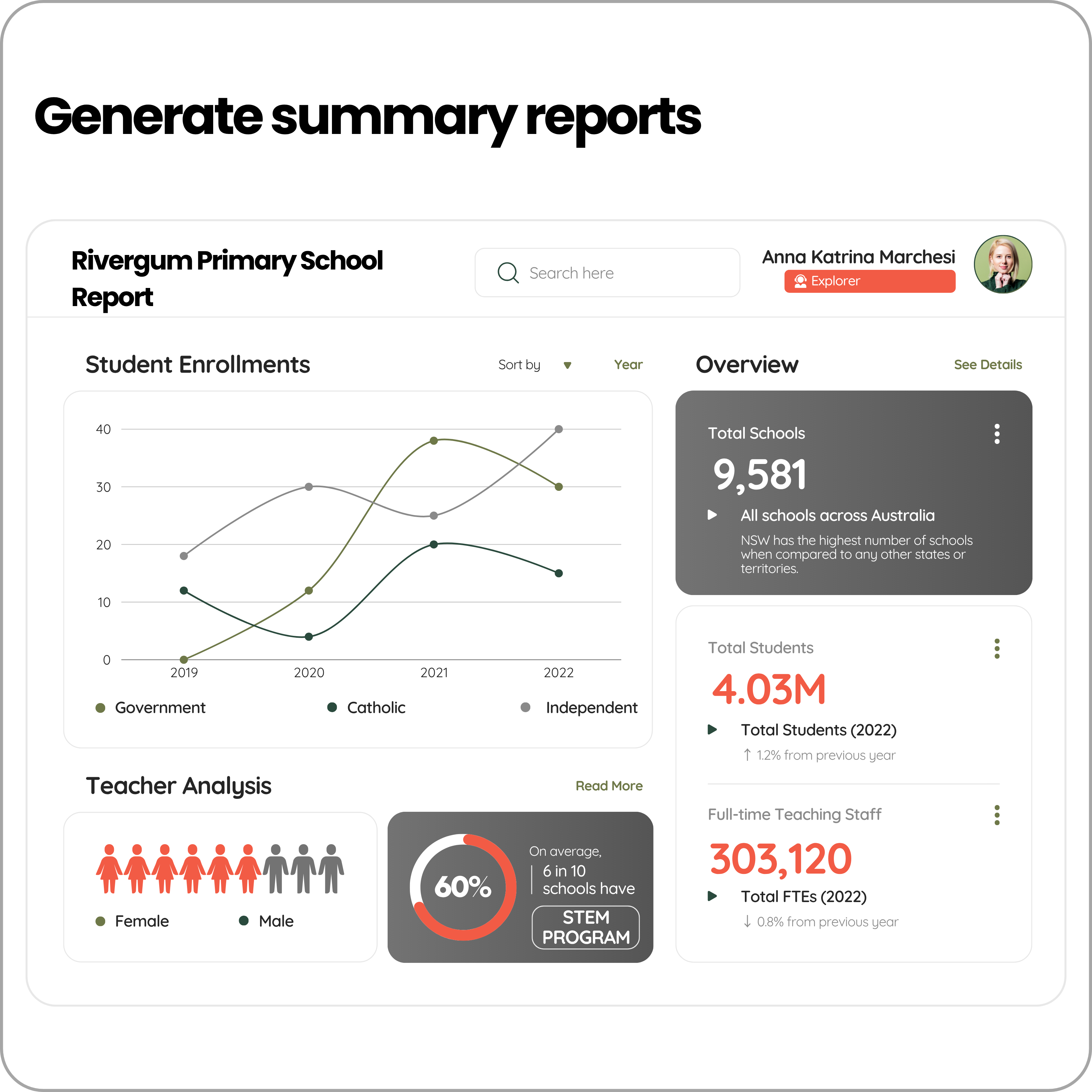 Social Quest - Unlocking public data for Public Good | Australian ...